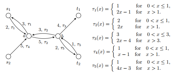 Inflow-dependent quickest multi-commodity flow problem with partial ...