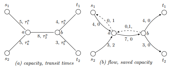 Inflow-dependent quickest multi-commodity flow problem with partial ...