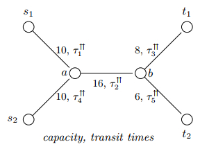 Inflow-dependent quickest multi-commodity flow problem with partial ...