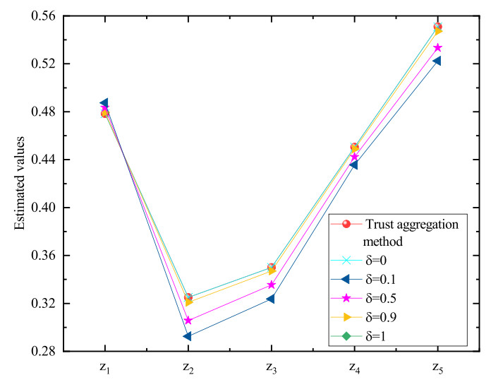 Site selection of medical waste disposal plants: A social network group decision-making ...