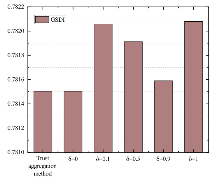 Site selection of medical waste disposal plants: A social network group decision-making ...
