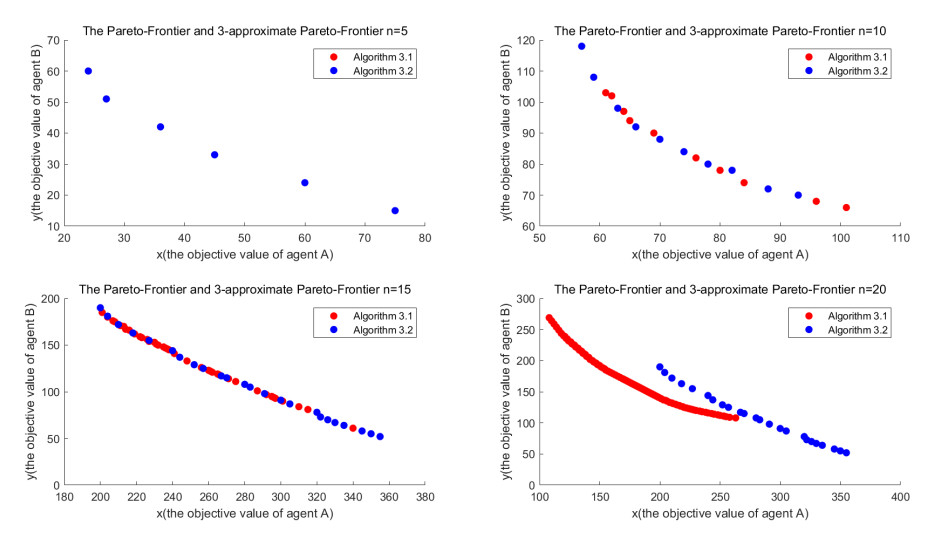 Two-agent scheduling of equal-length jobs on uniform parallel machines