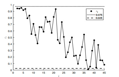 Nonparametric estimation of uncertain differential equations based on residuals