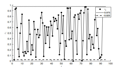 Nonparametric estimation of uncertain differential equations based on residuals