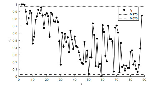 Nonparametric estimation of uncertain differential equations based on residuals