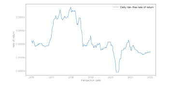The asymptotic behavior of optimal portfolio strategies based on ...