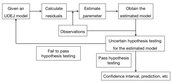 Parameter estimation for uncertain differential equation with jump