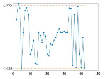 Parameter estimation for uncertain differential equation with jump