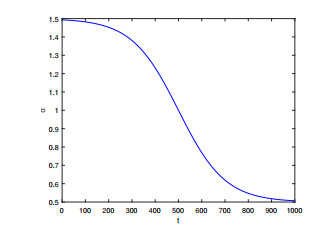 The sparse portfolio optimization with stochastic dominance and background risk and the SLQPSO ...