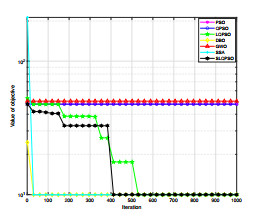 The sparse portfolio optimization with stochastic dominance and background risk and the SLQPSO ...
