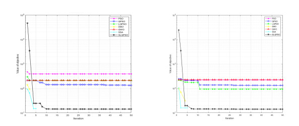 The sparse portfolio optimization with stochastic dominance and background risk and the SLQPSO ...