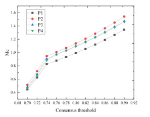 Robust minimum cost consensus modeling with an application to green supply chain management
