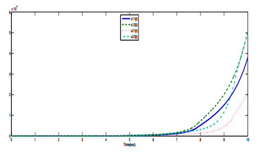 Decentralized guaranteed cost control of fractional-order linear interconnected systems with ...