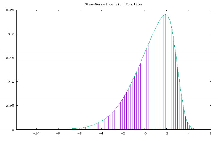 Lower partial moments for skew elliptical distributions