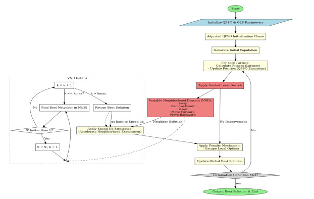 A Guided Quantum Particle Swarm Optimization approach for the traveling ...