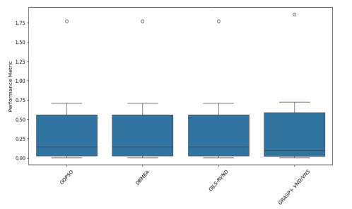 A Guided Quantum Particle Swarm Optimization approach for the traveling ...