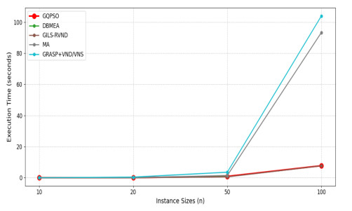 A Guided Quantum Particle Swarm Optimization approach for the traveling ...