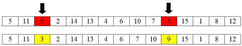 Two-Machine flow shop task scheduling using a hybrid Gravitational Search Algorithm called SAGSA