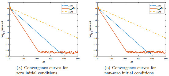 An iterative method for solving $ \mathrm{It\hat{o}} $ Lyapunov matrix equations associated with ...