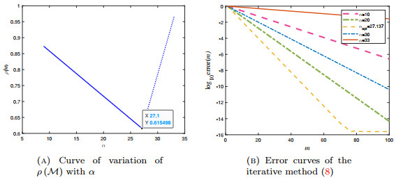 An iterative method for solving $ \mathrm{It\hat{o}} $ Lyapunov matrix equations associated with ...