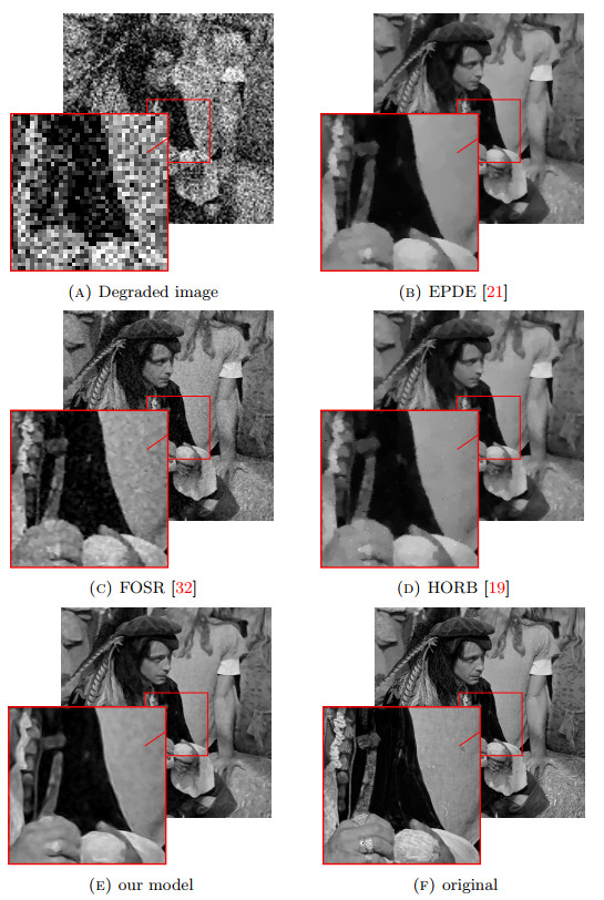 Optimization constraints and Practical Implementations of a Stochastic Primal-Dual Fixed-Point ...