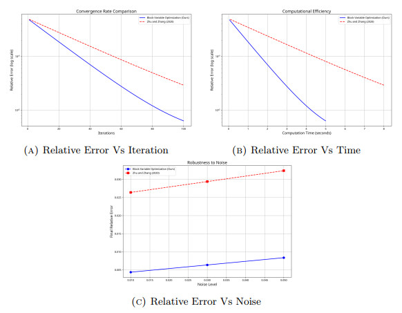 Optimization constraints and Practical Implementations of a Stochastic Primal-Dual Fixed-Point ...