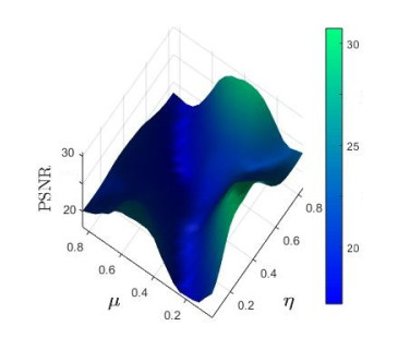 Optimization constraints and Practical Implementations of a Stochastic Primal-Dual Fixed-Point ...
