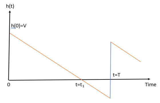 Optimizing pharmaceutical inventory with memory effects using fractional differential equations ...