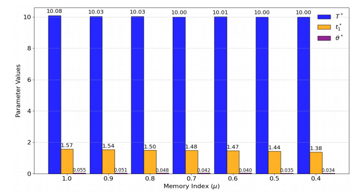 Optimizing pharmaceutical inventory with memory effects using ...