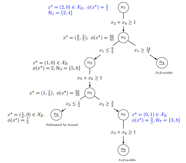 Linear fractional optimization for integer indefinite quadratic fractional problem