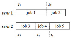 Lagrangian relaxation for SERU scheduling problem with a time-dependent learning effect