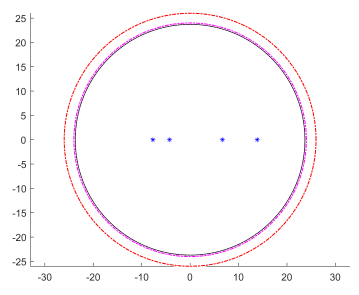 New localization theorems for the M-eigenvalues of a fourth-order partially symmetric tensor