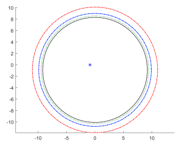 New localization theorems for the M-eigenvalues of a fourth-order ...