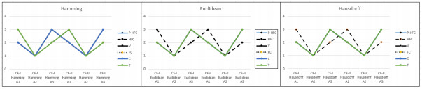ERP software selection problem with a novel Hybrid hesitant fuzzy cross-entropy and ...