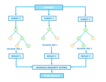 Selecting the optimal supervised learning algorithm for fault diagnosis ...