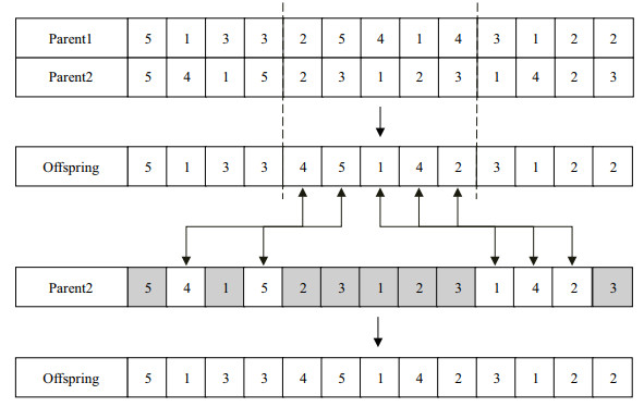 Simultaneous scheduling optimization for machines and multiple-load AGVs in a digital-twin-based ...