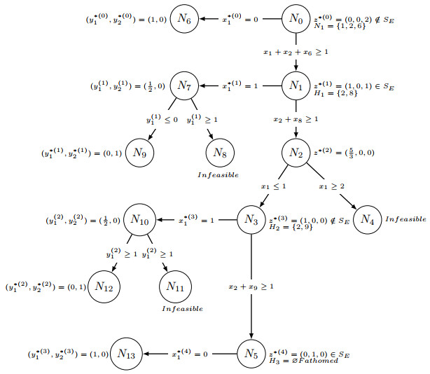 Solving discrete linear fractional bilevel programs with multiple ...