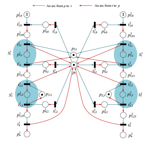 An effective scheduling method to single-arm cluster tools for processing multiple wafer types