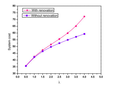 Performance analysis of an infinite-buffer batch-size-dependent bulk service queue with server ...
