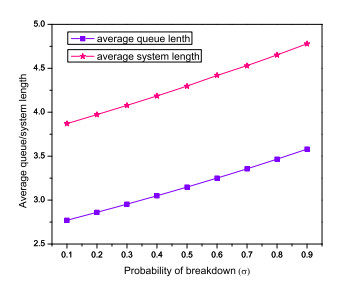 Performance analysis of an infinite-buffer batch-size-dependent bulk service queue with server ...