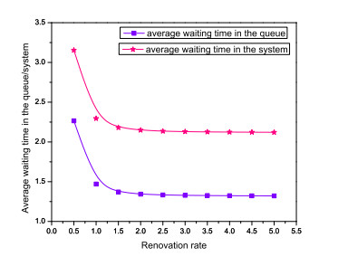 Performance analysis of an infinite-buffer batch-size-dependent bulk service queue with server ...