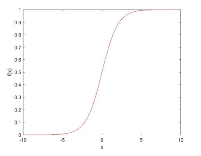 A hybrid metaheuristic algorithm for the multi-objective location ...