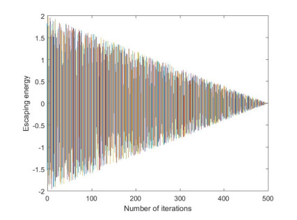 A hybrid metaheuristic algorithm for the multi-objective location-routing problem in the early ...