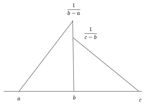 Retailing and servicing strategies for an imperfect production with ...