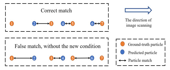 Particle identification in particle tracking velocimetry using two ...