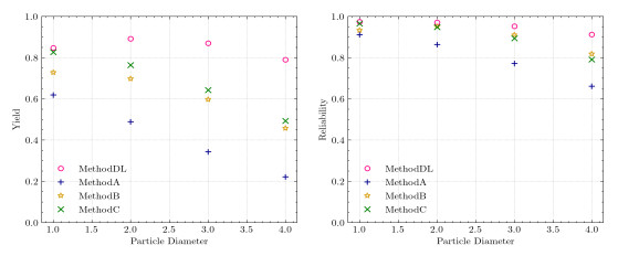 Particle identification in particle tracking velocimetry using two ...