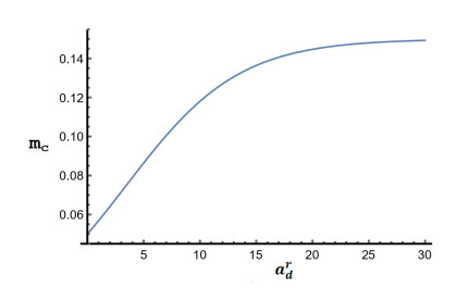 Analyzing an imperfect production inventory model for green products ...