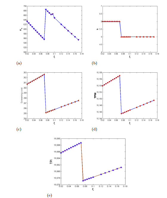Analyzing an imperfect production inventory model for green products ...