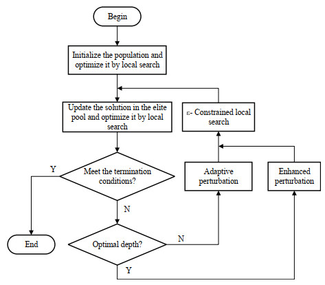 Picker routing optimization of storage stacker based on improved multi ...