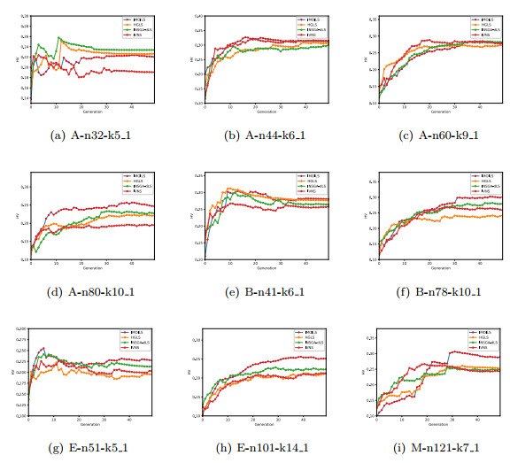 Picker routing optimization of storage stacker based on improved multi ...